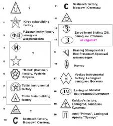 Soviet PPSH Manufacturers Markings Chart - Russian Submachine Gun Forum ...