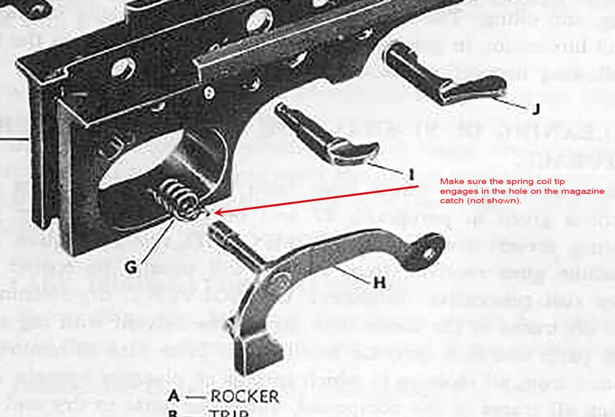 Gunsmithing Question - Mag Catch - Thompson Submachine Gun Message ...