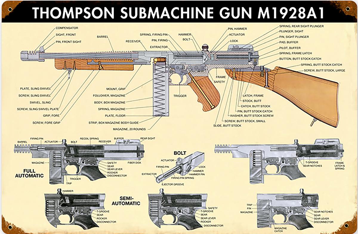 Issues with new M1A1 - Thompson Submachine Gun Message Board ...