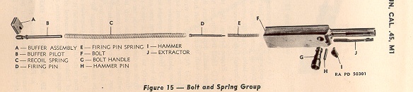 West Hurley TSMG buffer pilot rod? - Thompson Submachine Gun Message ...