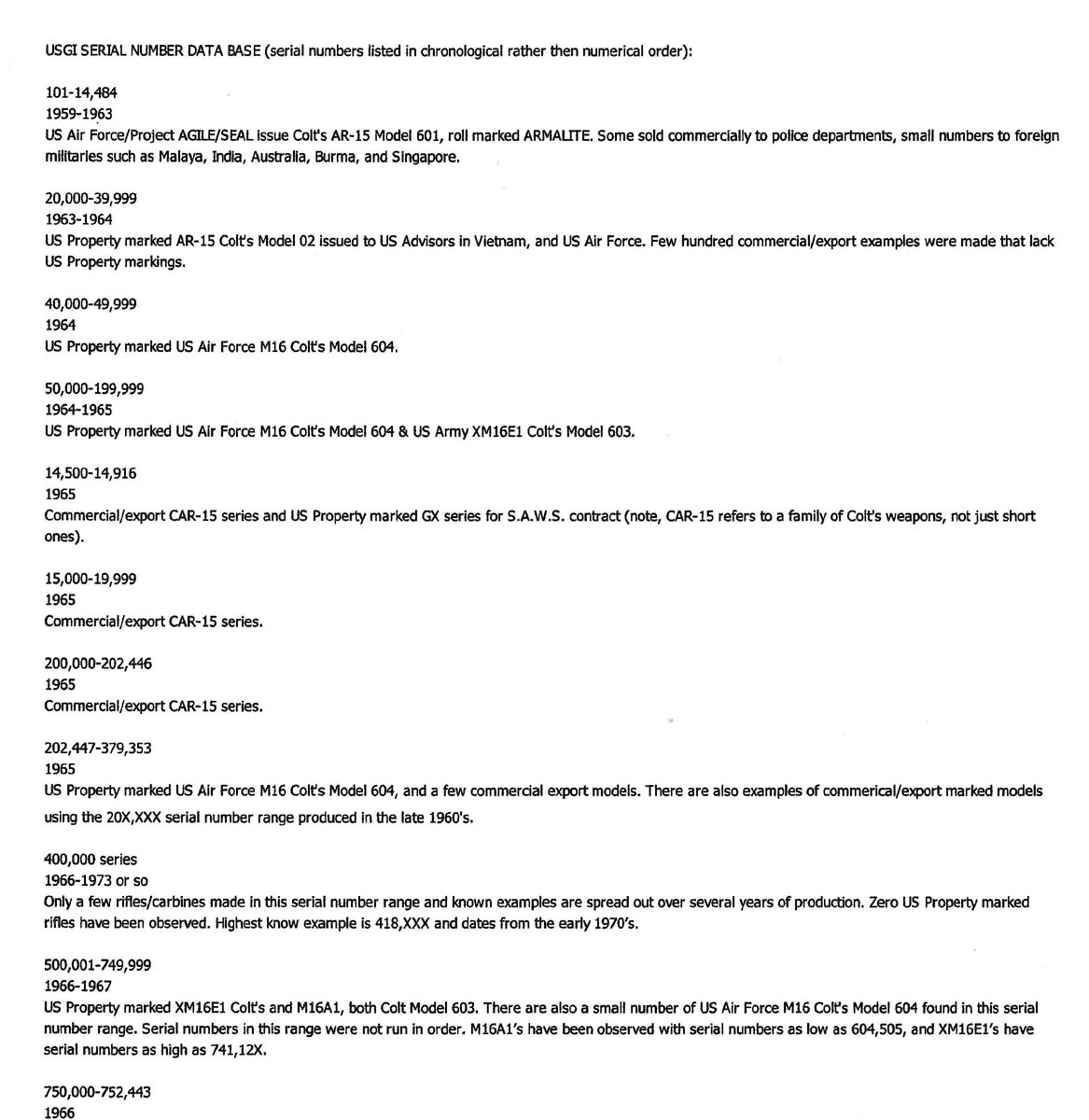 M16 Serial Number Question - What Is It? - Ask the Firearm Experts ...