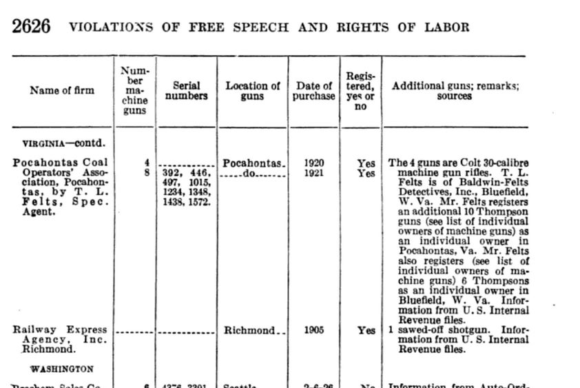Baldwin Felts Detective Agency - Thompson Submachine Gun Message Board ...
