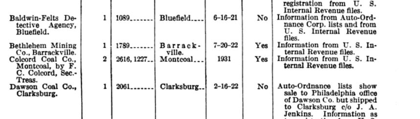 Baldwin Felts Detective Agency - Thompson Submachine Gun Message Board ...