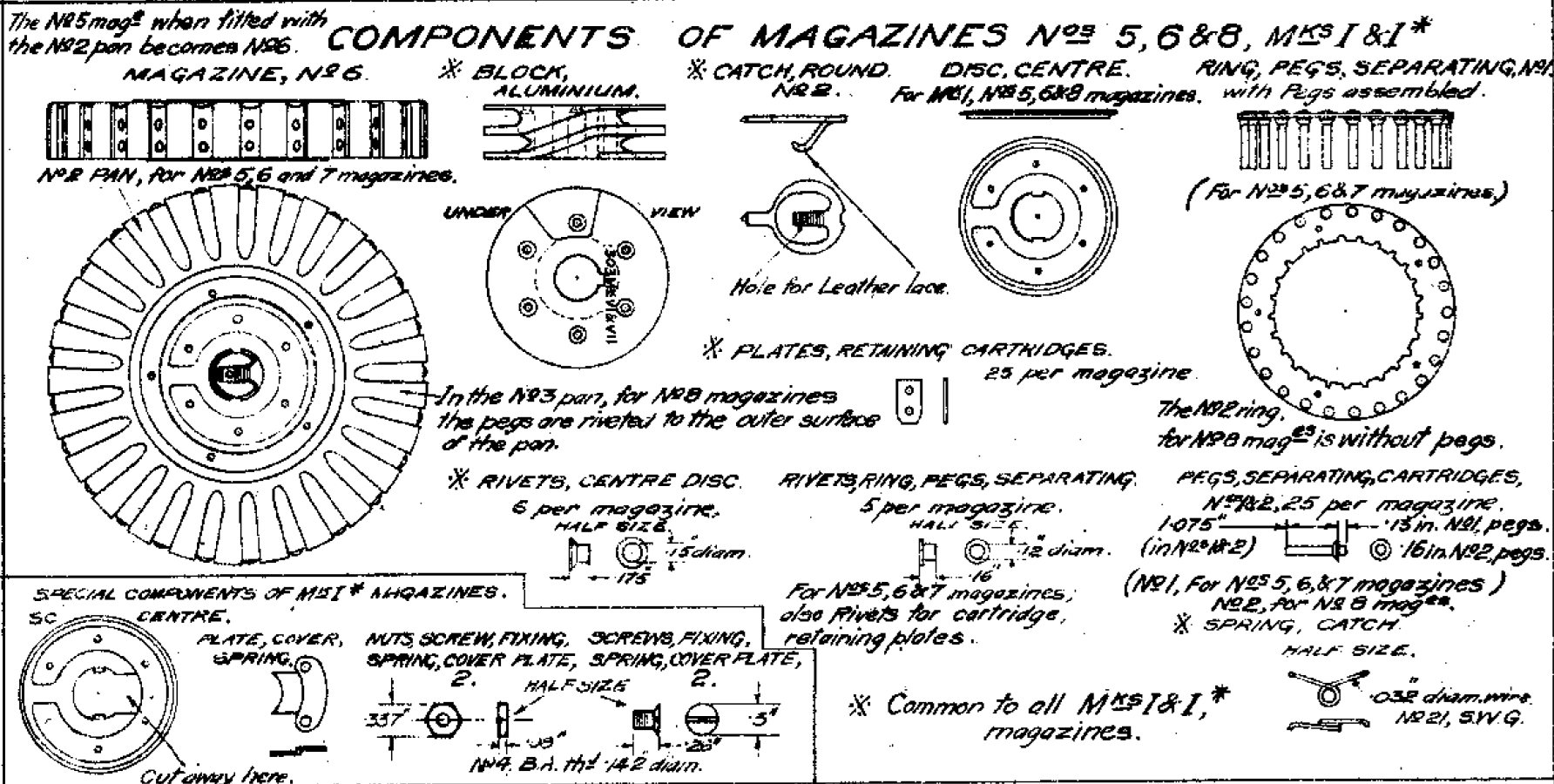 Adjusting Lewis Pans - Bren Light Machine Gun & Lewis Gun Message Board ...